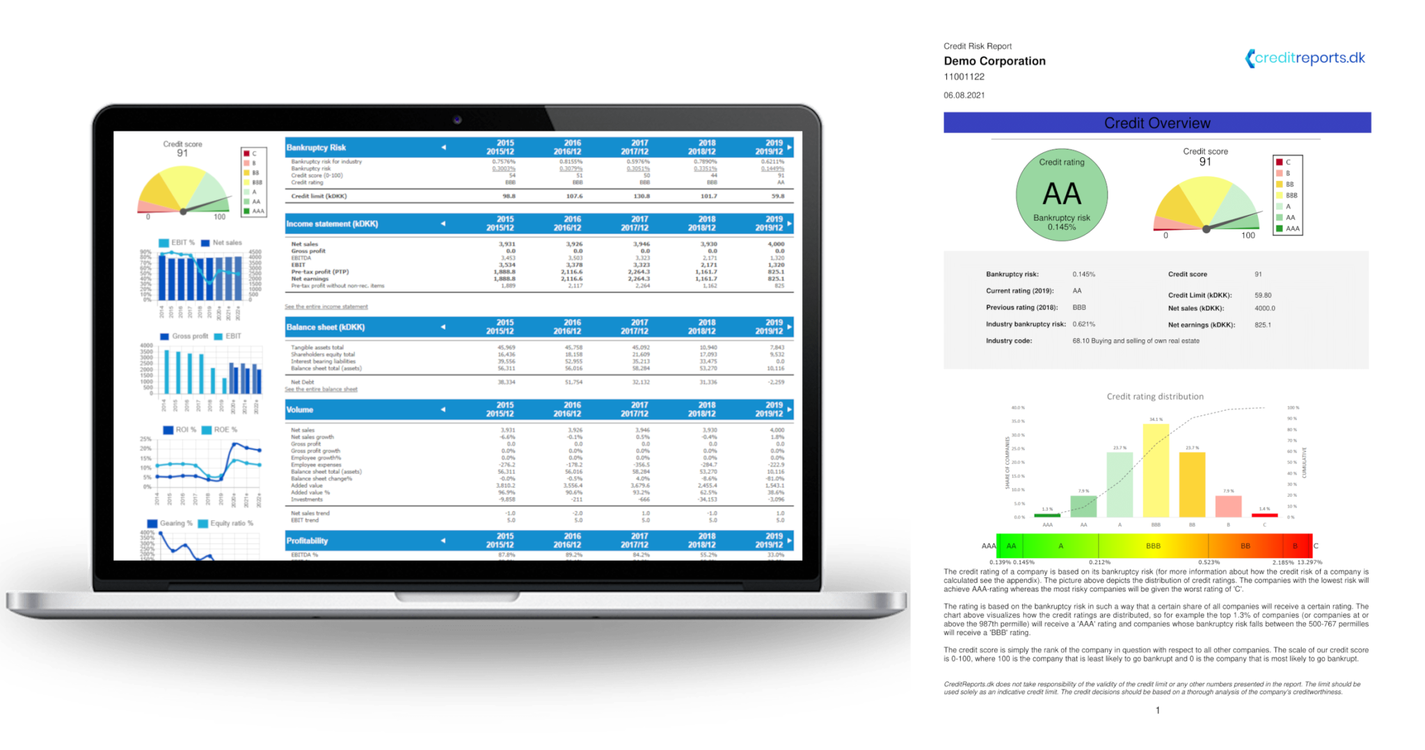 Home - CreditReports.dk